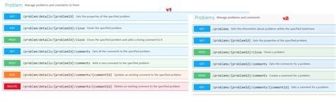 Solved Problem Api V1 And V2 Dynatrace Community