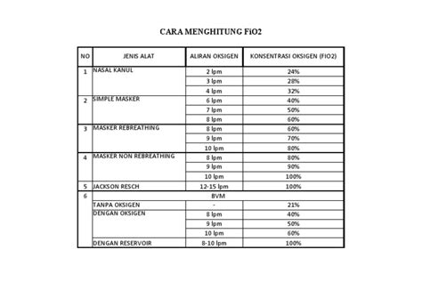 Cara Menghitung Fio2 Pdf