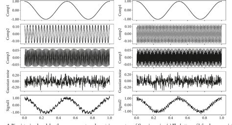 Figure 3 From Seismic Random Noise Denoising Using Mini Batch