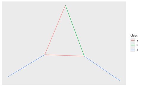 draw edges as straight lines between nodes — geom edge link ggraph
