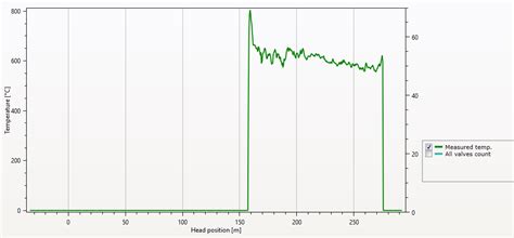 WPF OxyPlot How To Give Option To The User Which Series To Display