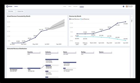 Power Bi Embedded Analytics Microsoft Azure