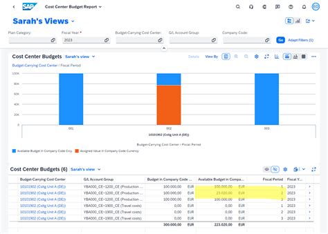 How Developer Extensibility Lets You Create Your O SAP Community