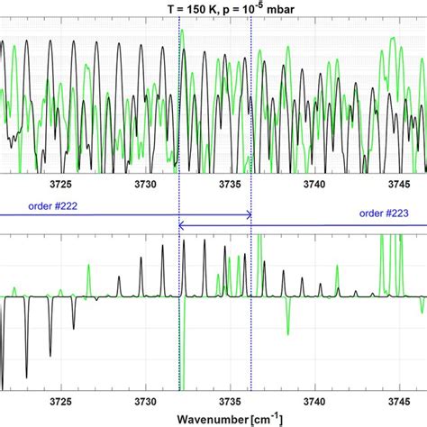 Absorption Spectroscopy At The 2 66 2 69 μm Wavelength Range A Cross Download Scientific