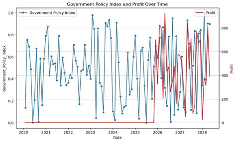 Realestate Machinelearning Datascience Python Analytics Investment Techinnovation