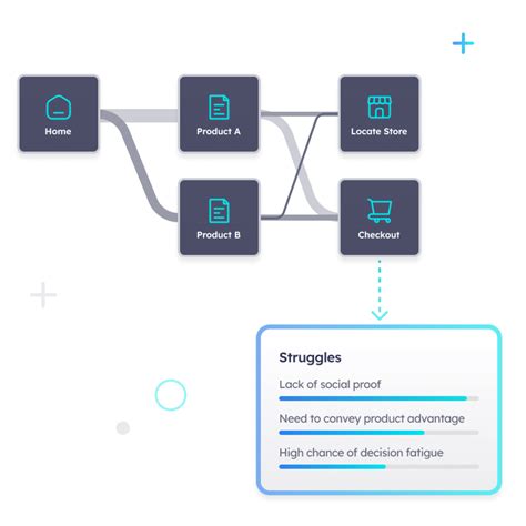Understand Your Customer Journey Analytics Pathmonk