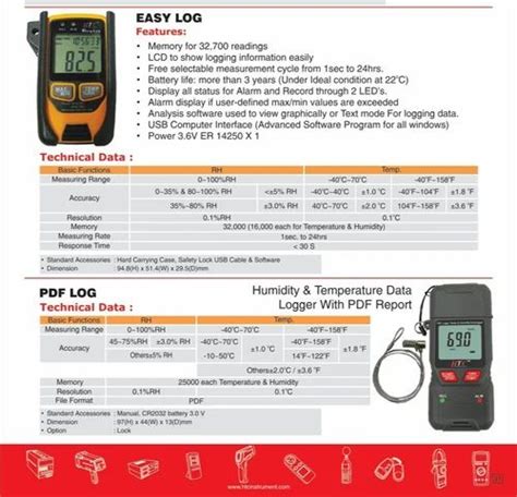 Data Logger RH Temp Data Logger HTC Distributor Channel Partner From Coimbatore