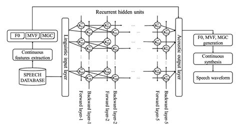 Audio Processing Ai4eu