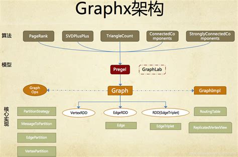 graphx 学习笔记 degree reduce csdn博客