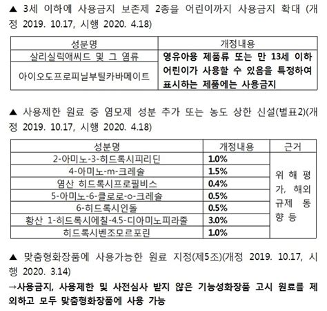 2020년 바뀌는 화장품 안전기준 사항