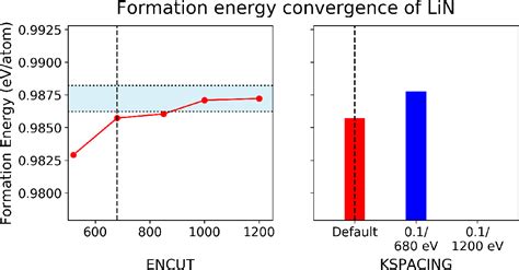 Figure A17 From Performance Comparison Of R2scan And Scan Metagga Density Functionals For Solid