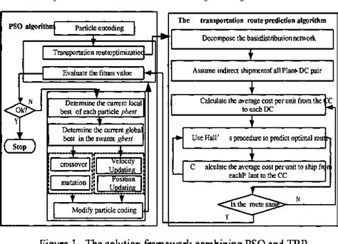 Figure 1 From The Integrated Distribution Network Design Problem With Transportation Economies