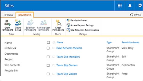 How To Find Missing SharePoint Docs Nexacu Indonesia
