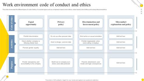 Work Environment Code Of Conduct And Ethics PPT Sample