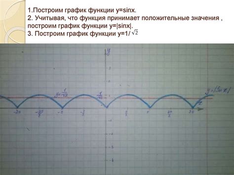 Функция Y Sinx её свойства и график презентация онлайн