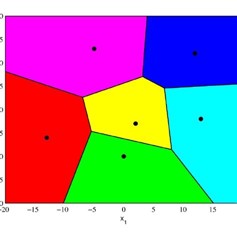 1 Voronoi Partitioning Of A Search Space With Six Agents In R 2 The