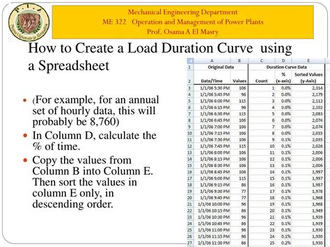 Ppt Load Curves Powerpoint Presentation Free Download Id5416860