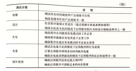 《软件测试的艺术》笔记 11 移动应用测试 软件测试的艺术 笔记 csdn博客