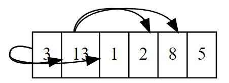 Graphviz Create Non Overlapping Edges From A Struct To Itself Stack