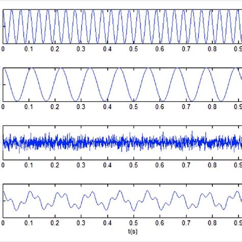 Time Domain Waveforms Of The Mixed Signal X T And Its Components