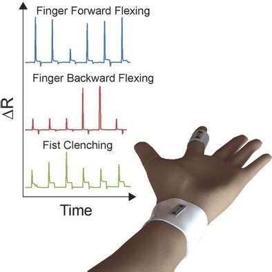 Highly Flexible Graphene Oxide Nanosuspension LiquidBased Microfluidic Tactile Sensor Kenry