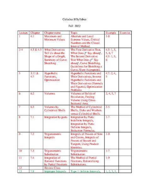 Calculus Ii Syllabus Calculus Ii Syllabus Fall 2022 Lecture Chapter Chapter Name Topic Example