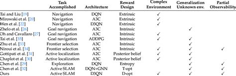 Comparison With Prior Methods Download Scientific Diagram