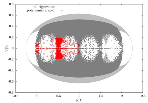 The Left Figure Shows How Our Method Focuses The Calculation On The