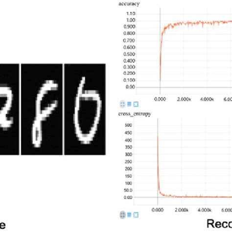 Architecture Of Faster Region Based Convolutional Neural Networks Download Scientific Diagram