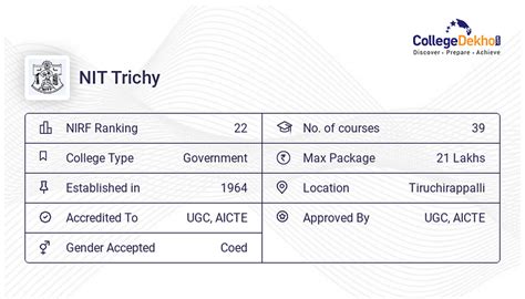Phd At Nit Trichy Courses And Fees 2024