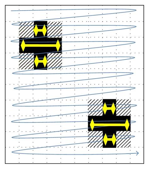 The Representation Of Algorithm A5 Process A Find Groups And Their