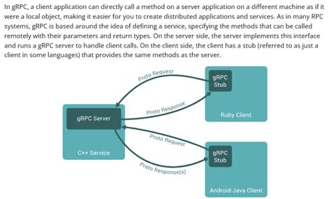 ModuleNotFoundError No Module Named GRPC In Python Be On The Right