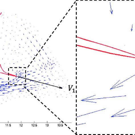 Vector Flow Map For Slice 7 Showing Three Flow Points P 1 P 2 P 3 Download Scientific Vector Flow Map For Slice 7 Showing Three Flow Points P 1 P 2 P 3 Download Scientific