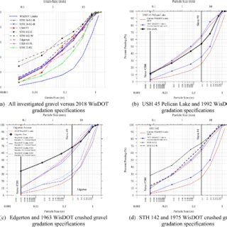 Soaked CBR Test Results For The Investigated Base Layer Aggregates