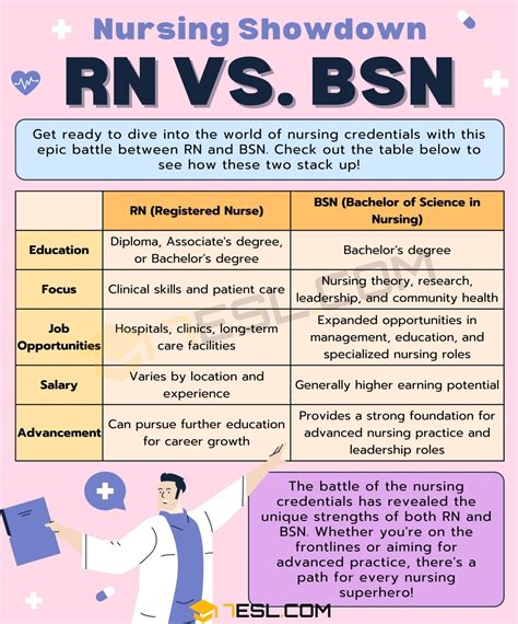 RN Vs BSN What Are The Differences ESL