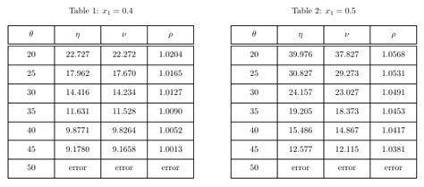 Tables Tabular Caption And Align Problem TeX LaTeX Stack Exchange