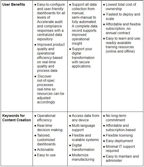 Messaging Framework Template
