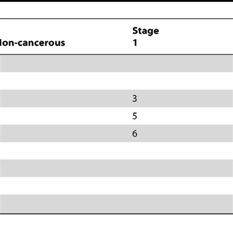 Experimental Samples For Data Clustering And Validation Testing
