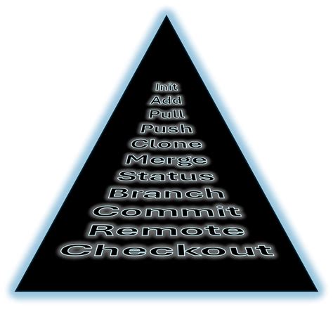 Creating A Cooldown System In Unity By Stephanie Wells Medium