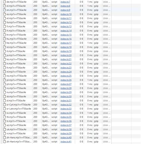 Bug Report 3 1 12 Why Are All I18n Files Loaded Issue 17043