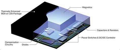 소형 폼 팩터 전원 설계 원칩으로 간소화 가능하다 E4ds News