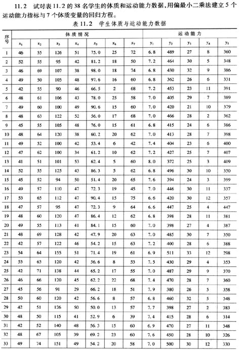 【数学建模】《实战数学建模：例题与讲解》第八讲 回归分析（含matlab代码）高中数学建模回归分析例题 Csdn博客