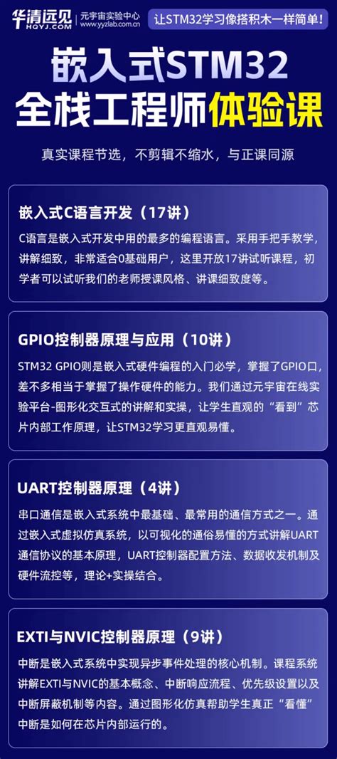 【入门必看】嵌入式学习利器！stm32产品开发全流程仿真，零基础到软硬件全栈工程师学习路线stm32嵌入式软件工程师学习 Csdn博客