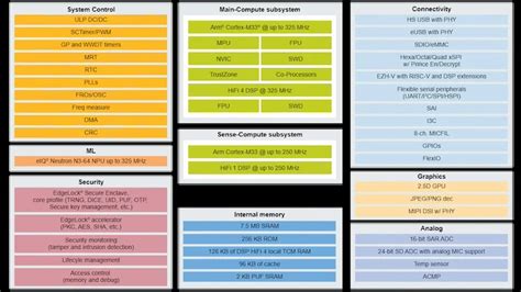 NXP Launches I MX RT Crossover MCU For AI Powered Edge Devices FTC