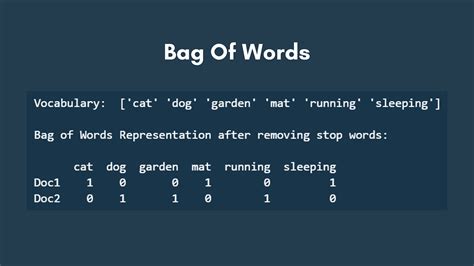 Bag Of Words A Beginners Guide To Text Representation By Tejash