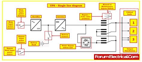 Understanding The Operational Modes Of Industrial Ups Systems