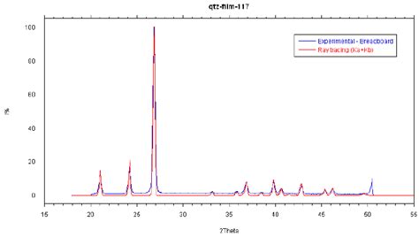 Comparison Of Ray Tracing Simulations And Experimental Data Using A Download Scientific Diagram