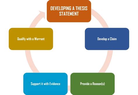 Constructing Effective Causal Arguments Examples Sample Essay