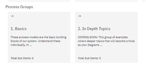 Free Trial SpiffWorkflow