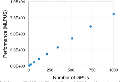 Figure From LARGE SCALE FREE SURFACE FLOW SIMULATION USING LATTICE BOLTZMANN METHOD ON MULTI